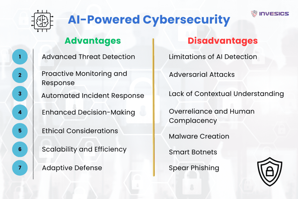 Artificial Intelligence in Cybersecurity : Good or Evil ? - Invesics